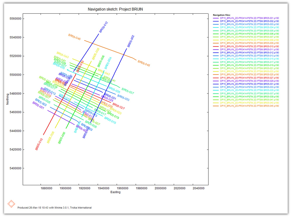 Troika International - Workflow Examples